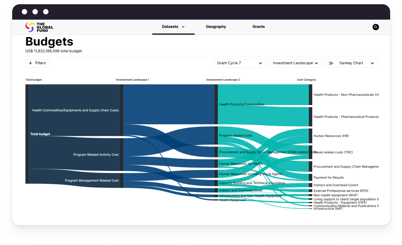 Dataxplorer, empowering the impact of data